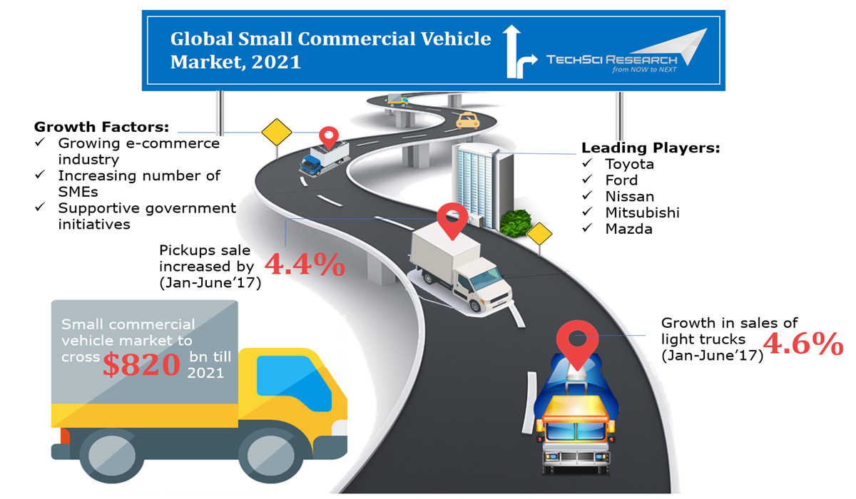 Global Small Commercial Vehicle Market Infographic | TechSci Research