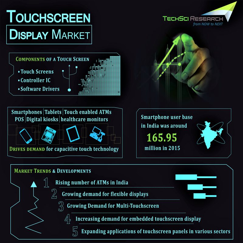 India Touchscreen Display Market Infographic | TechSci Research