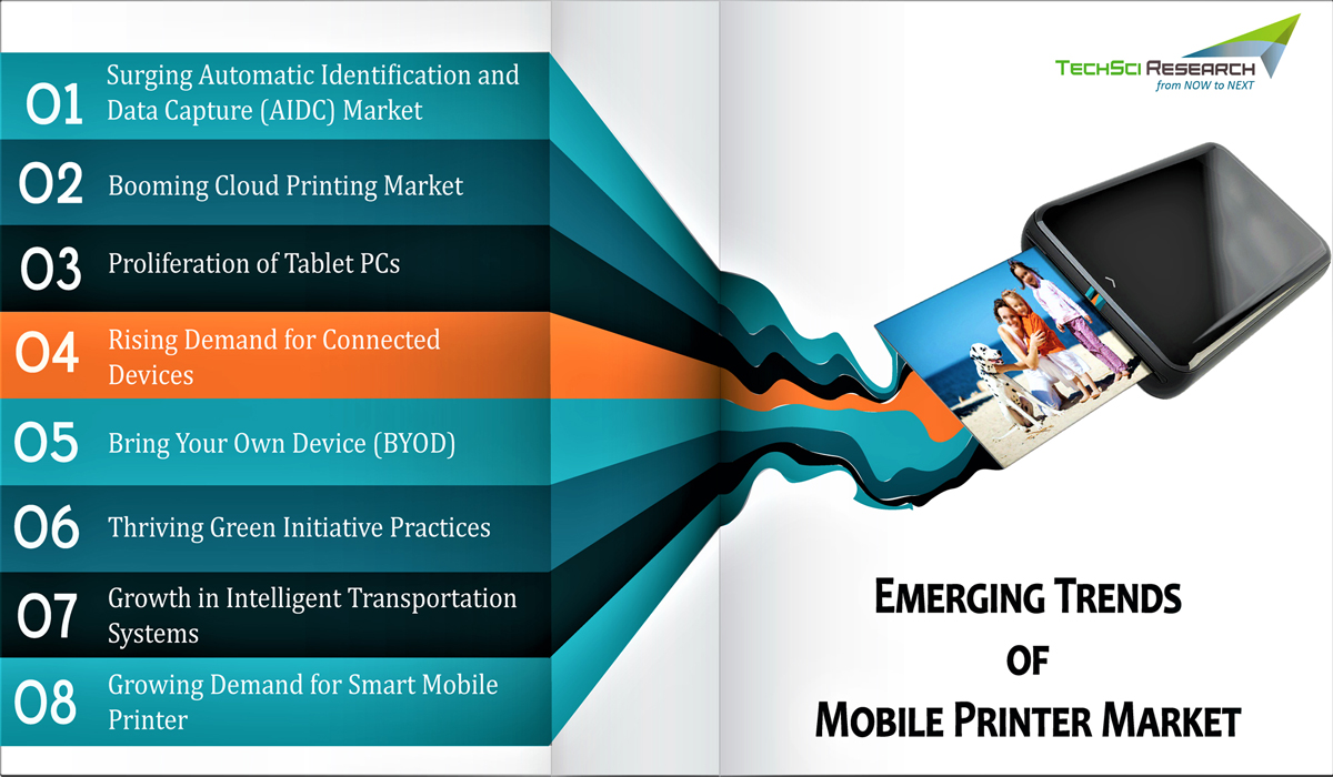 United States Mobile Printers Market Infographic | TechSci Research