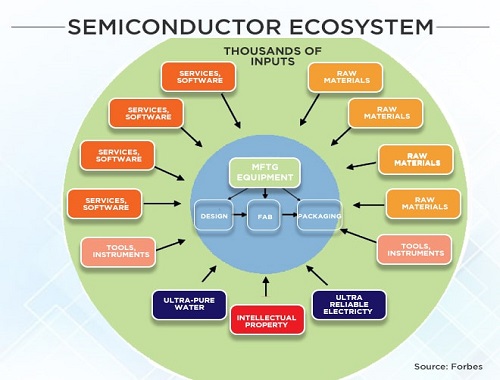 Union Cabinet Outlays USD10 Billion to Boost Semiconductor ...