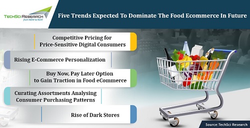 Food Ecommerce: What Awaits the Food, Beverage, and CPG Industry