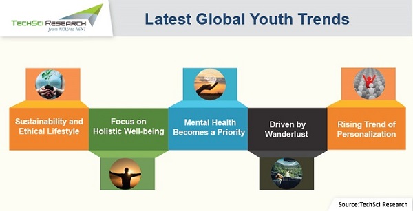 Global Youth Trends 2023