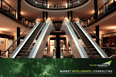 Major Innovations in Elevator & Escalators