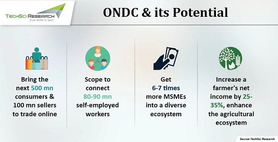 ONDC: Can it Revolutionize India's e-commerce?