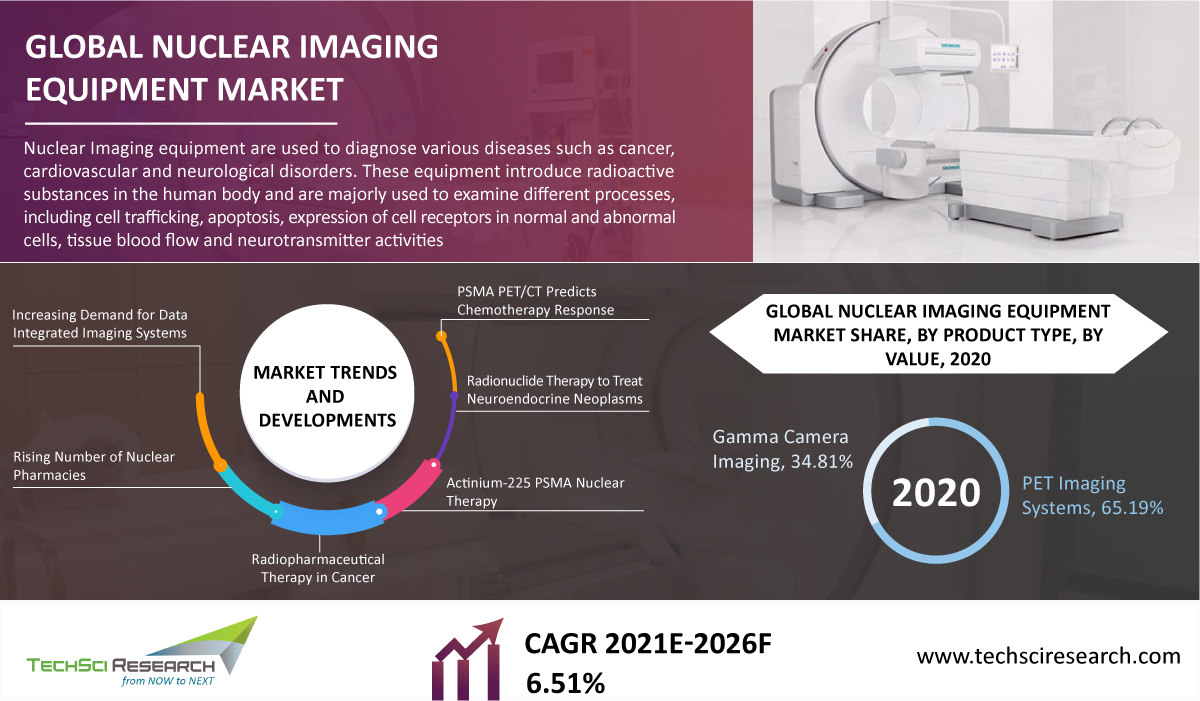 Global Nuclear Imaging Equipment Market Size, Share, Competition ...