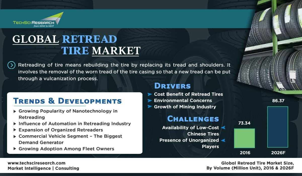 Global Retread Tire Market Size, Share & Market forecast - Infographics