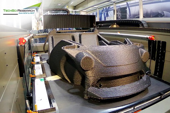 Market Dynamics of Automotive 3D Printing Across the Globe