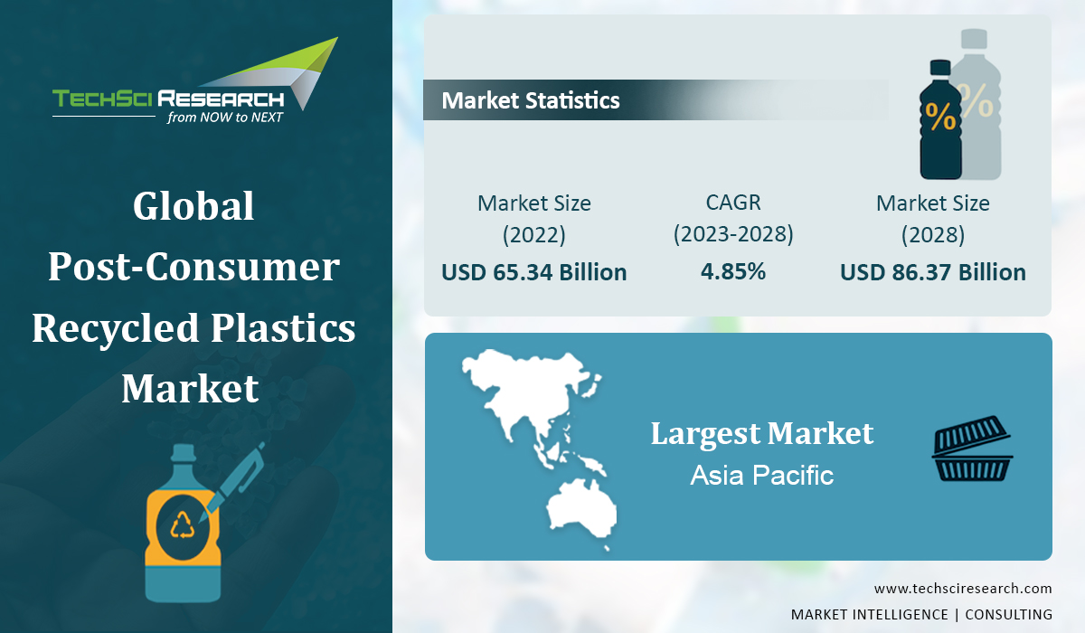 Post Consumer Recycled Plastics Market Trends 2028 Infographics Post Consumer Recycled Plastics Market Trends 2028 Infographics