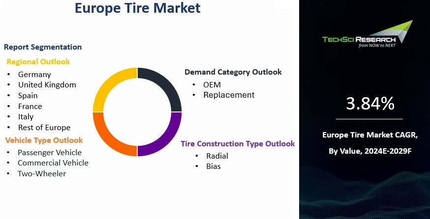 Europe Tire Market By Size, Share and Forecast 2029F | TechSci Research