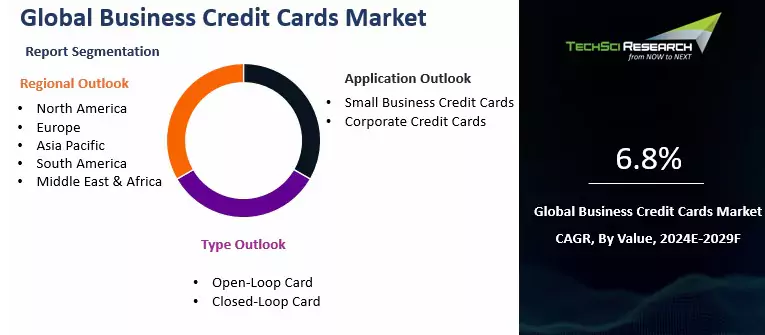 Business Credit Cards Market By Size, Share and Forecast 2029F ...
