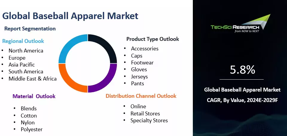 Baseball Apparel Market By Size, Share and Forecast 2029F | TechSci ...