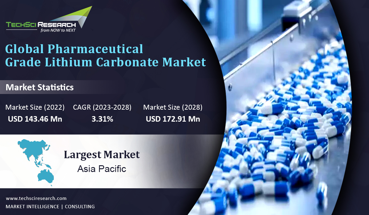 Pharmaceutical Grade Lithium Carbonate Market Trends 2028 [Infographics]