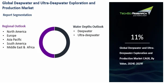 Deepwater and Ultra-Deepwater Exploration and Production Market Size ...
