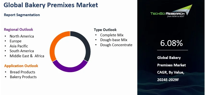Bakery Premixes Market Size and Trends 2029 | TechSci Research