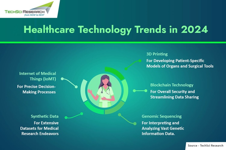 8 Revolutionizing Trends Creating A Robust Healthcare Framework