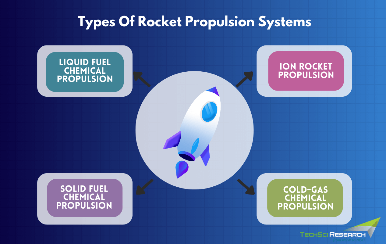 Rocket Propulsion Systems: A Detailed Overview On Current and Future ...