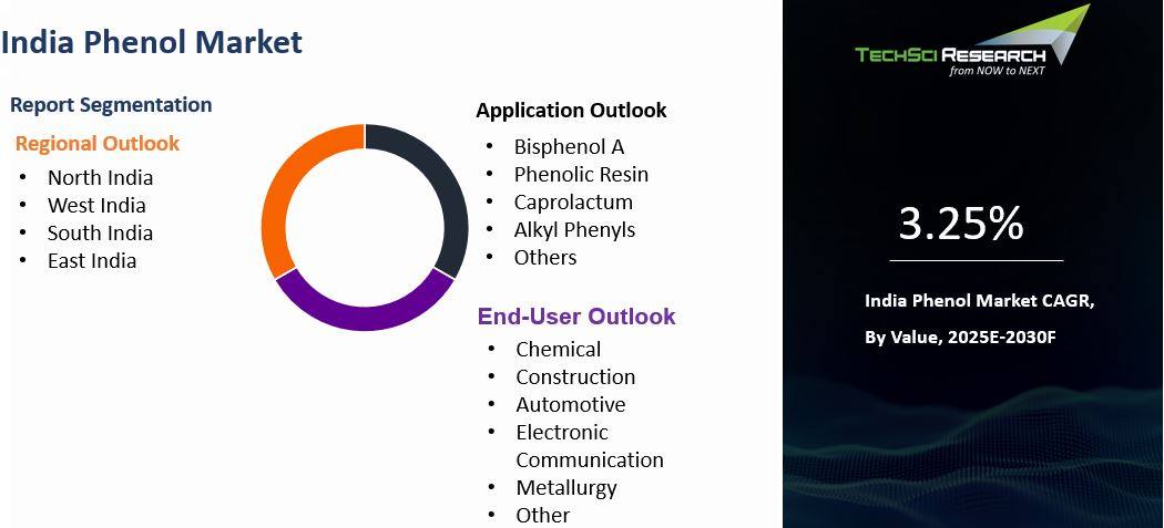 India Phenol Market By Size, Growth, Trends and Forecast 2020-2030 ...