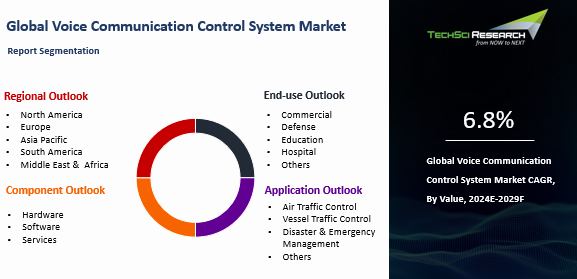 Voice Communication Control System Market By Size, Share and Forecast ...