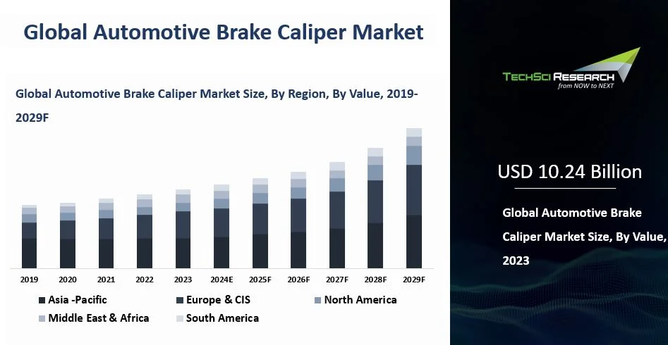 Automotive Brake Caliper Market Size and Outlook 2030