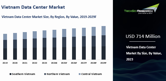 Vietnam Data Center Market By Size, Share, and Forecast 2029 | Techsci ...