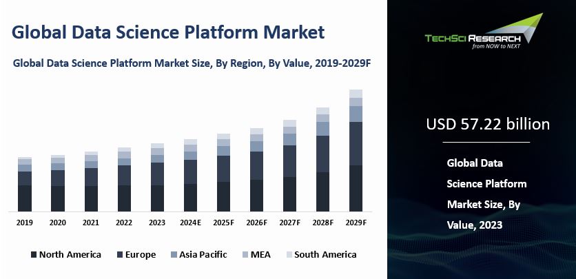 Data Science Platform Market By Size, Share and Forecast 2029F ...