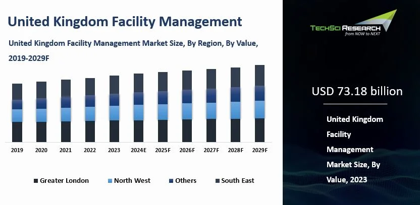 United Kingdom Facility Management Market 2019-2029 By Size, Share, and ...
