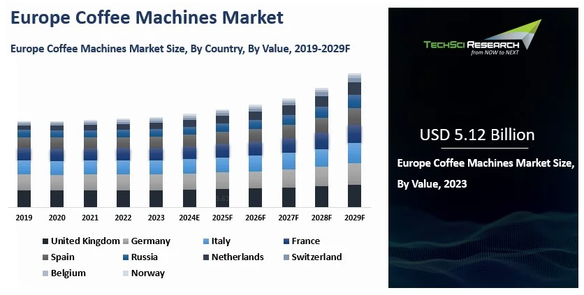 Europe Coffee Machines Market By Size, Share and Forecast 2029 ...