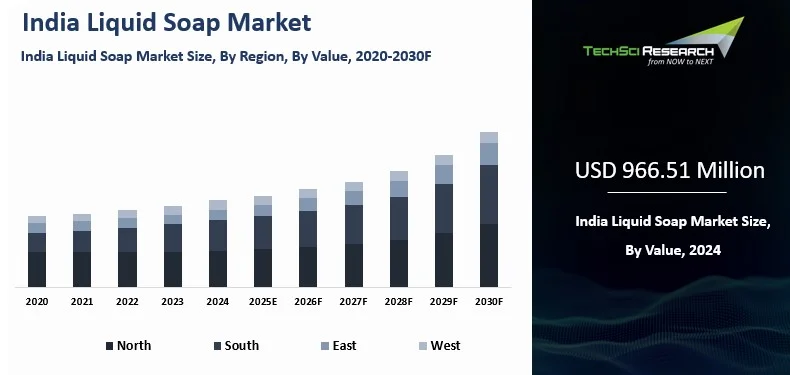 India Liquid Soap Market By Size, Share & Forecast 2030F | TechSci Research