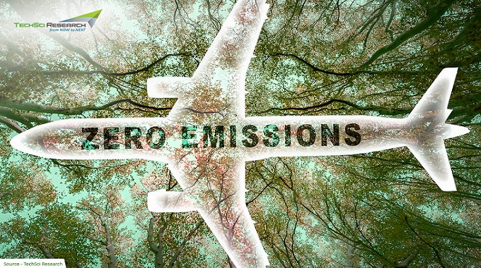 Top 8 Zero-Emission Aircraft Manufacturers Revolutionizing Aviation