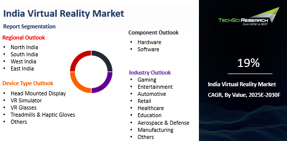 India Virtual Reality Market By Size, Share and Forecast 2030F ...