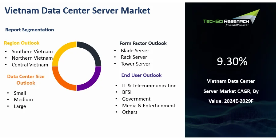 Vietnam Data Center Server Market By Size, Share and Forecast 2029F ...