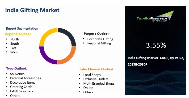 India Gifting Market Size, Growth and Outlook 2030F | TechSci Research