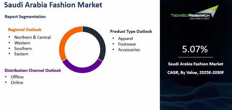 Saudi Arabia Fashion Market By Size, Share & Forecast 2030F | Techsci ...