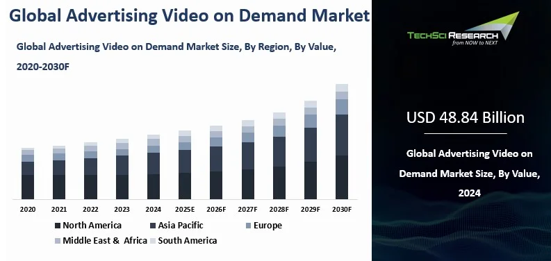 Advertising Video on Demand Market By Size, Share & Forecast 2030F ...