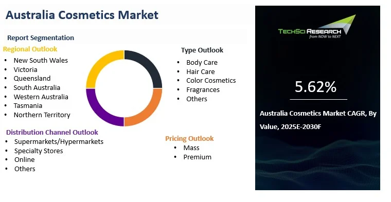 Australia Cosmetics Market Size, Share, Growth and Forecast 2030