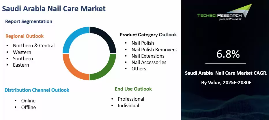 Saudi Arabia Nail Care Market By Size, Share and Forecast 2030F ...