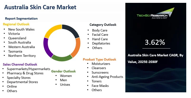Australia Skin Care Market Size, Share, Trends, Growth and Forecast 2030