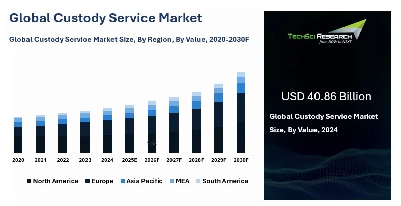 Custody Service Market Size, Share, Growth and Forecast 2030