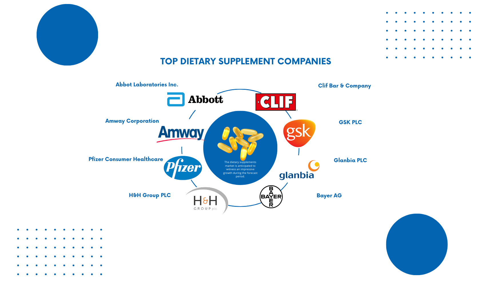 Top 10 Dietary Supplement Companies in the World [2025 Updated]