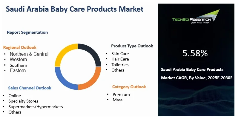 Saudi Arabia Baby Care Products Market Size, Share, Growth and Forecast ...