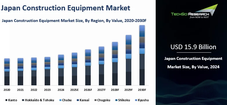 Japan Construction Equipment Market Size, Share and Forecast | Report 2030