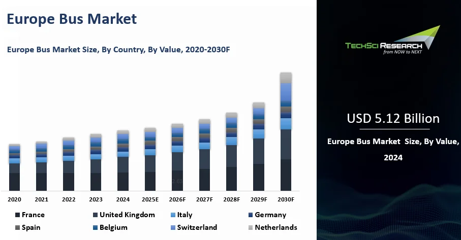 Europe Bus Market Size, Share, Trends, Growth & Forecast 2030
