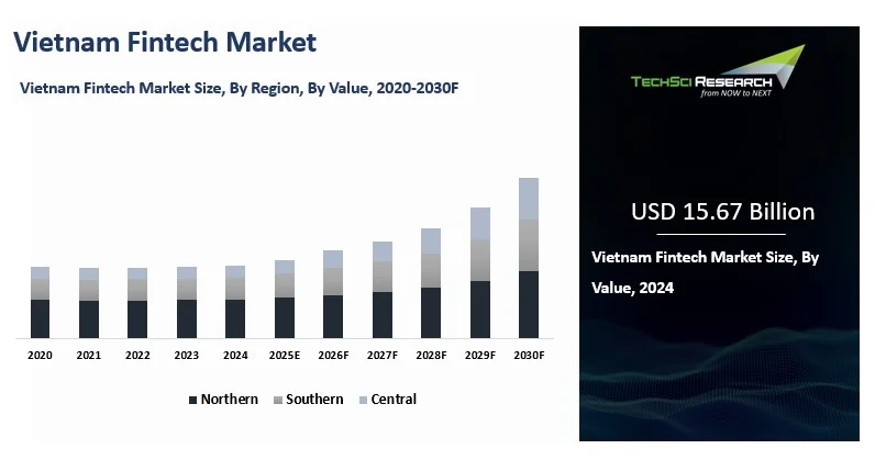 Vietnam Fintech Market By Size, Share, Growth and Forecast 2030