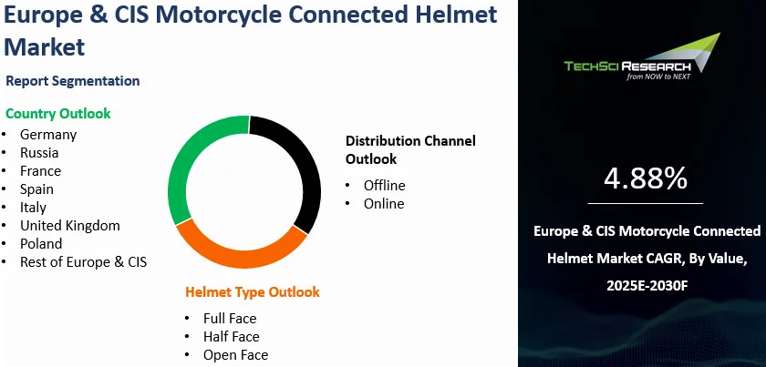 Europe & CIS Motorcycle Connected Helmet Market Size, Growth and ...
