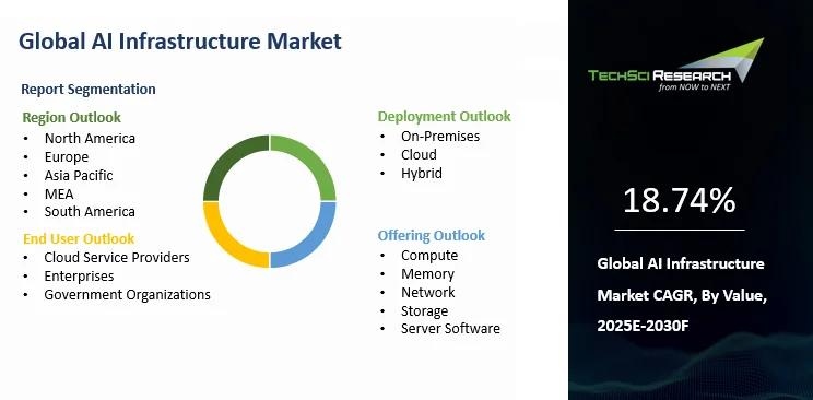 AI Infrastructure Market Size, Growth and Forecast Report 2030