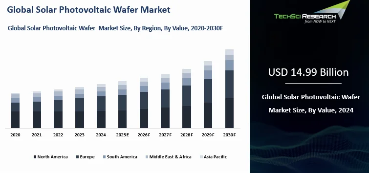 Solar Photovoltaic Wafer Market Size, Share, Trends, Growth, and ...