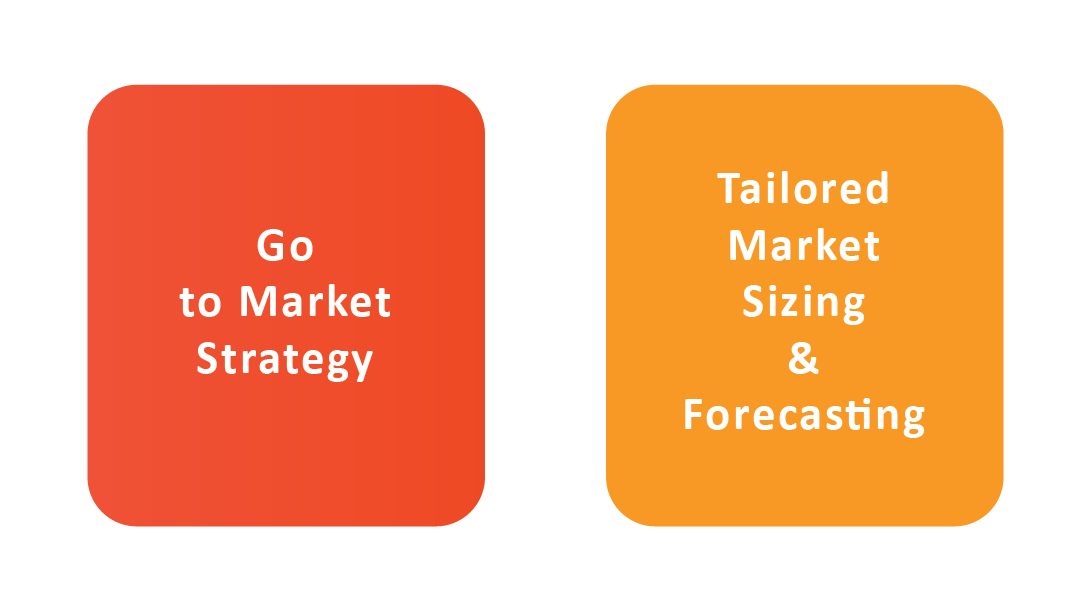 Custom Market Research, Customized Research Reports, Custom Research ...