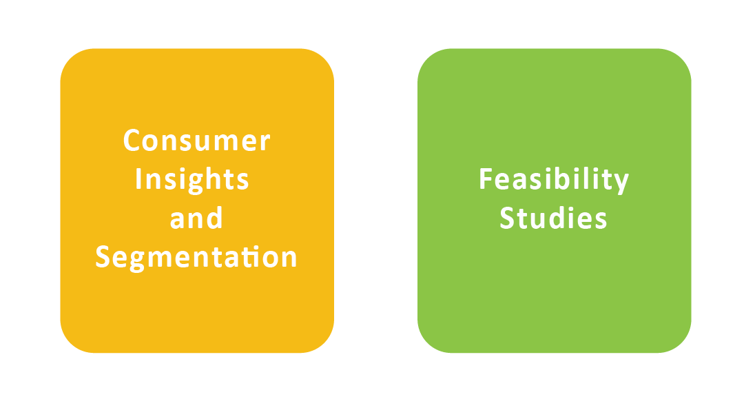 Custom Market Research, Customized Research Reports, Custom Research ...